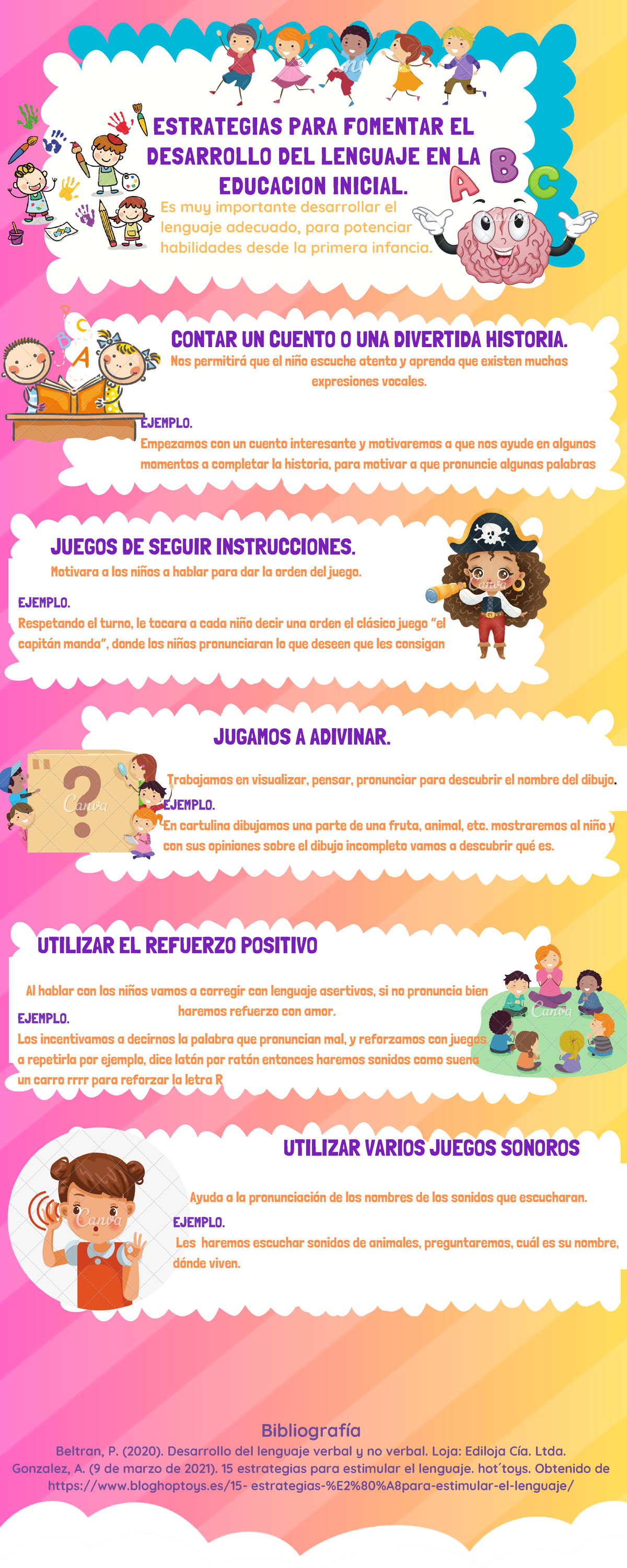 Estrategias PARA Fomentar EL Lenguaje EN LA Educación Inicial ...