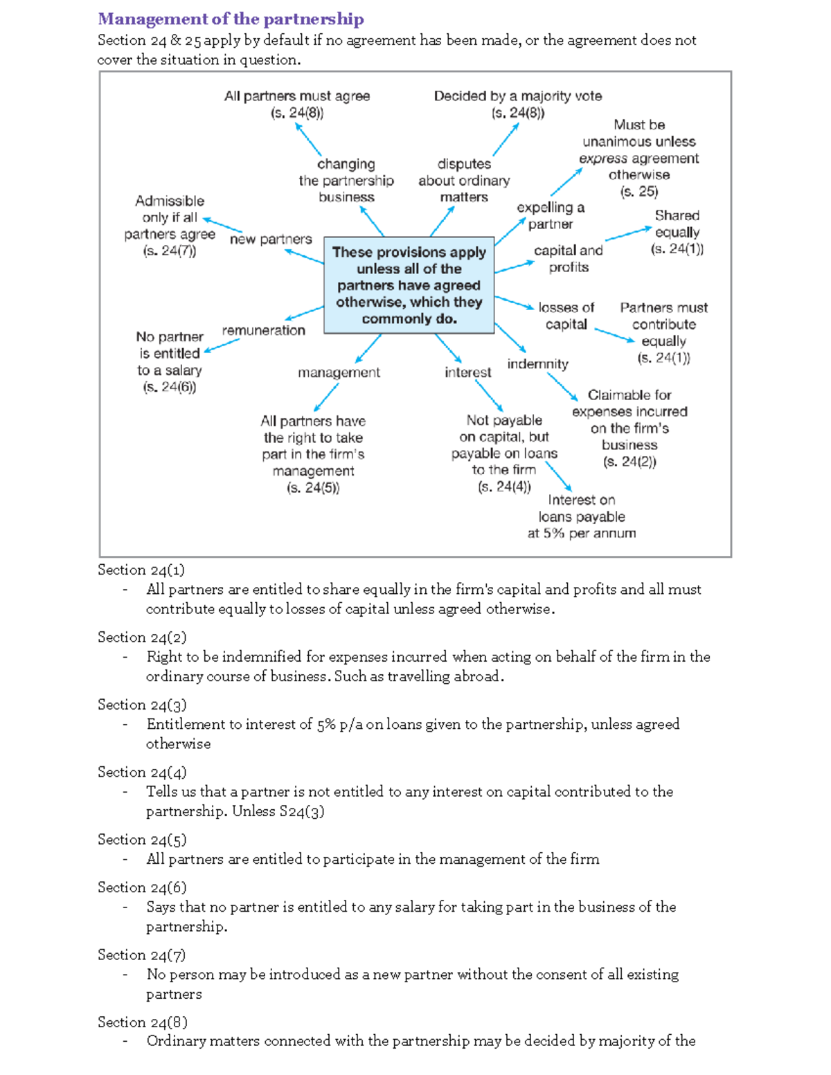 Termination, Liability, Sham - Management of the partnership Section 24 ...