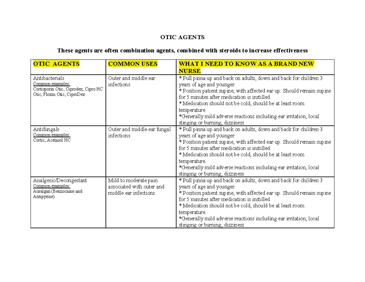 Otic agents - n/a - OTIC AGENTS These agents are often combination ...