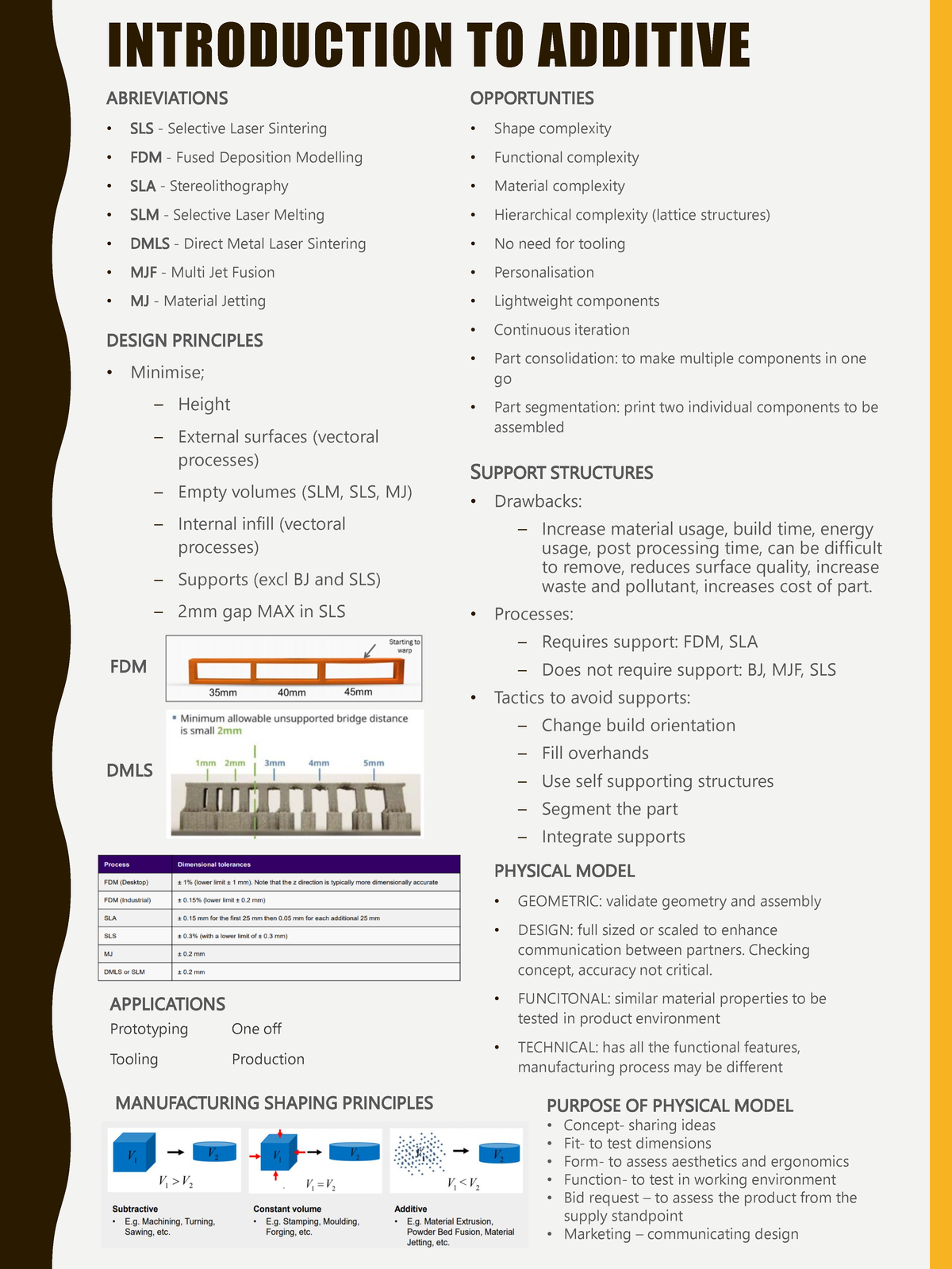 Revision - Summary for each set of lecture notes - INTRODUCTION TO ...