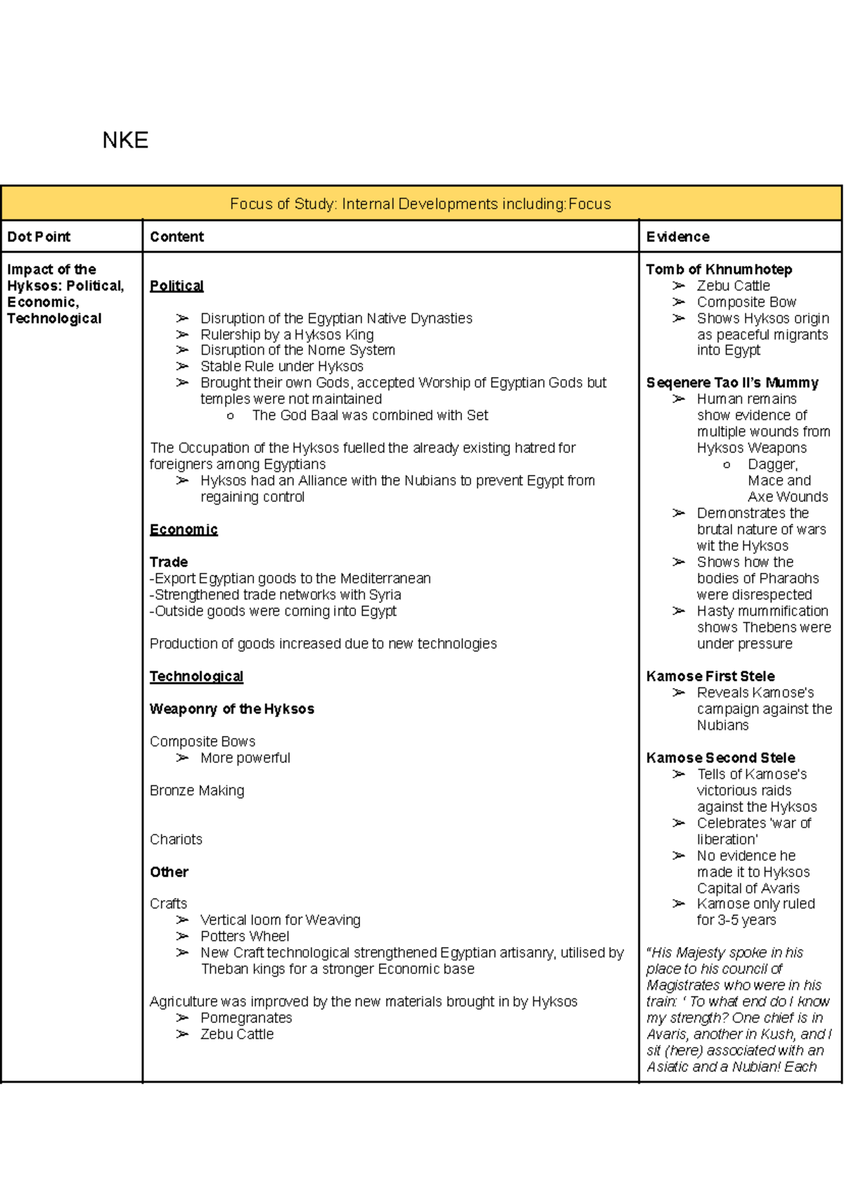 Ancient - New Kingdom Egypt Notes - NKE Focus of Study: Internal ...
