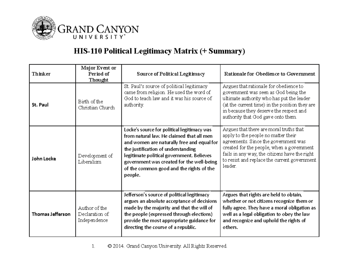Conti Grace Political Legitimacy Matrixand Summary - HIS-110 Political ...
