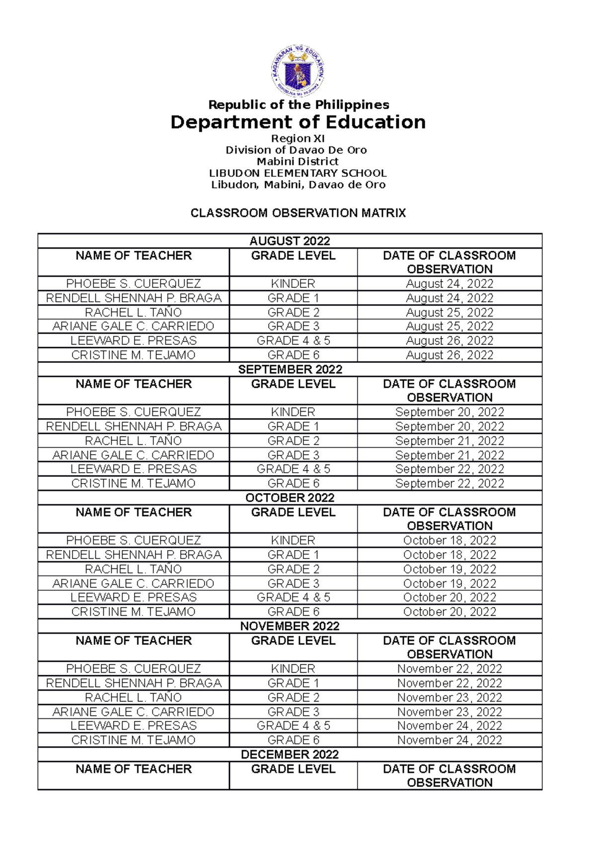 Classroom Observation Matrix - Republic of the Philippines Department ...