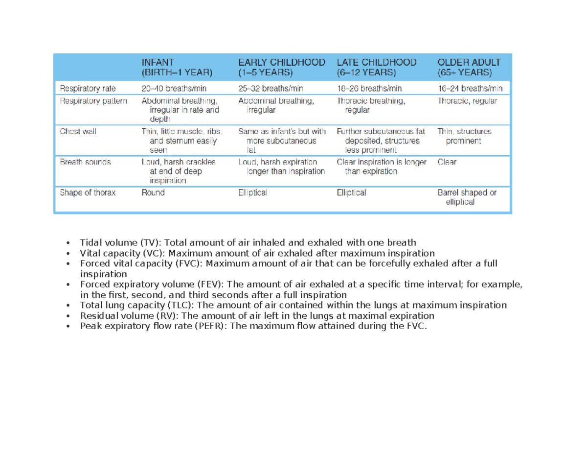 Wk 7-Definitions - definitions - Tidal volume (TV): Total amount of air ...