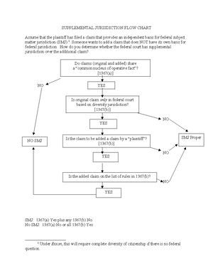 Firac Template - LAW5629 - Studocu