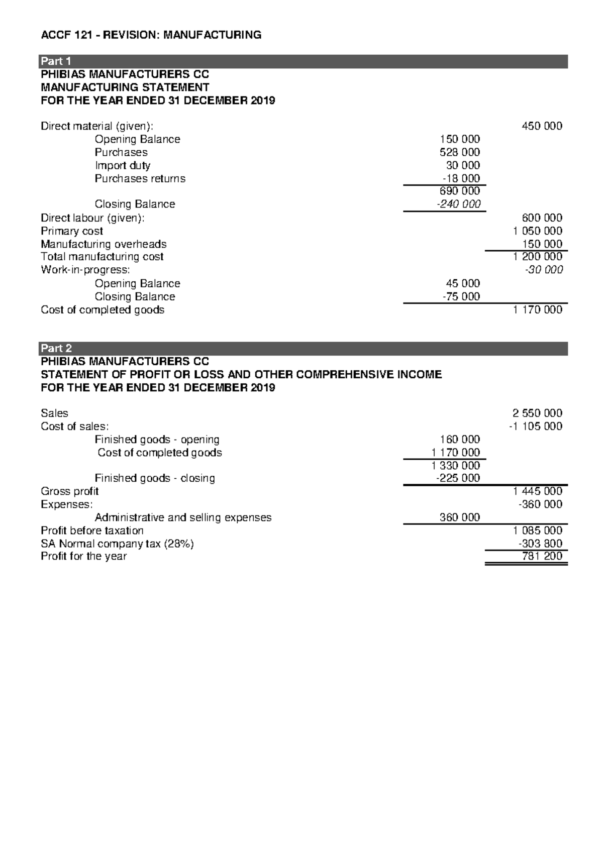 Phibias - ACCF 121 - REVISION: MANUFACTURING PHIBIAS MANUFACTURERS CC ...