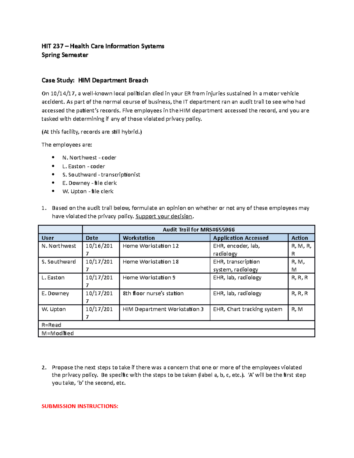 HIM Security Breach - HIT 237 – Health Care Information Systems Spring ...