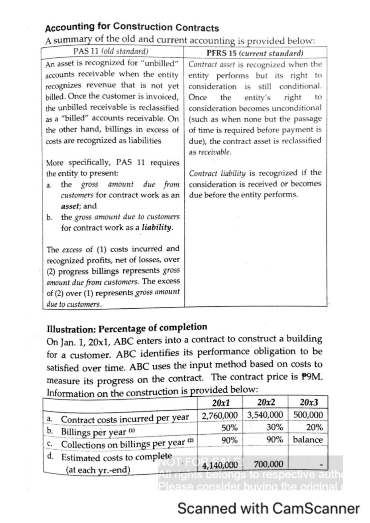CIP - Advanced Financial Accounting and Reporting - Accounting for ...