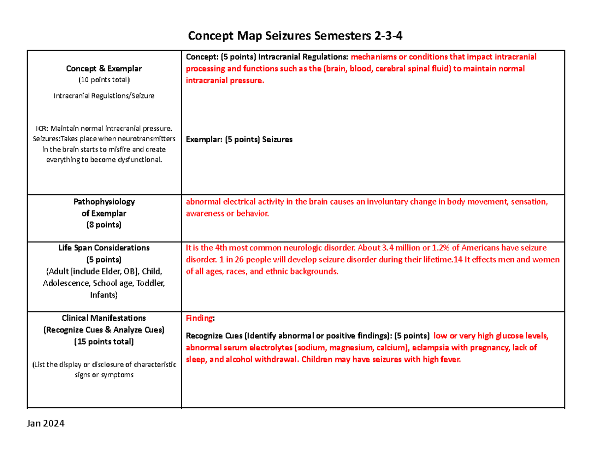 Concept Map Seizures 2.3.4 Standard Final - Concept Map Seizures ...