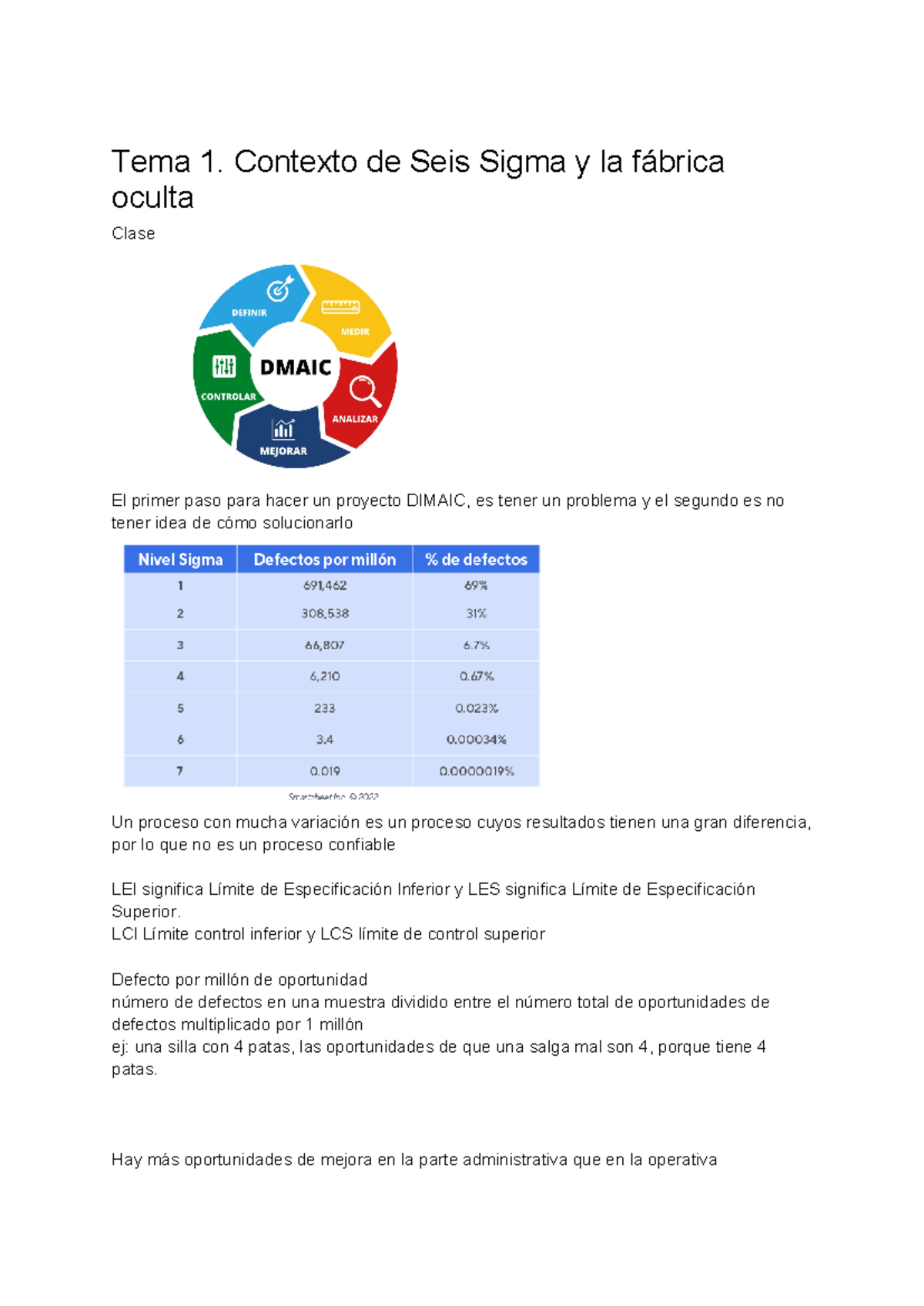 Dmaic - tema 1 - Tema 1. Contexto de Seis Sigma y la fábrica oculta ...