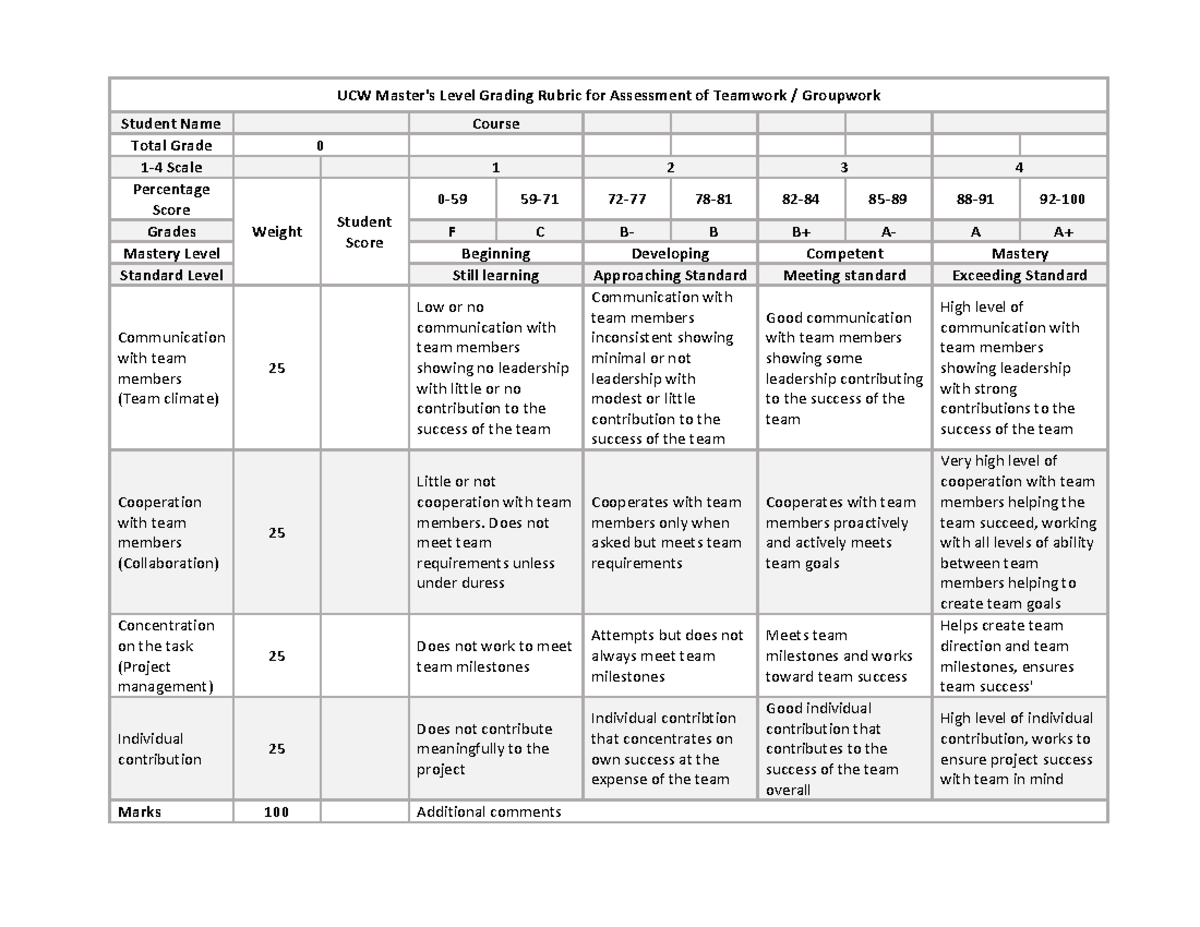 Buss Rubric - Teamwork - efelfem - UCW Master's Level Grading Rubric ...