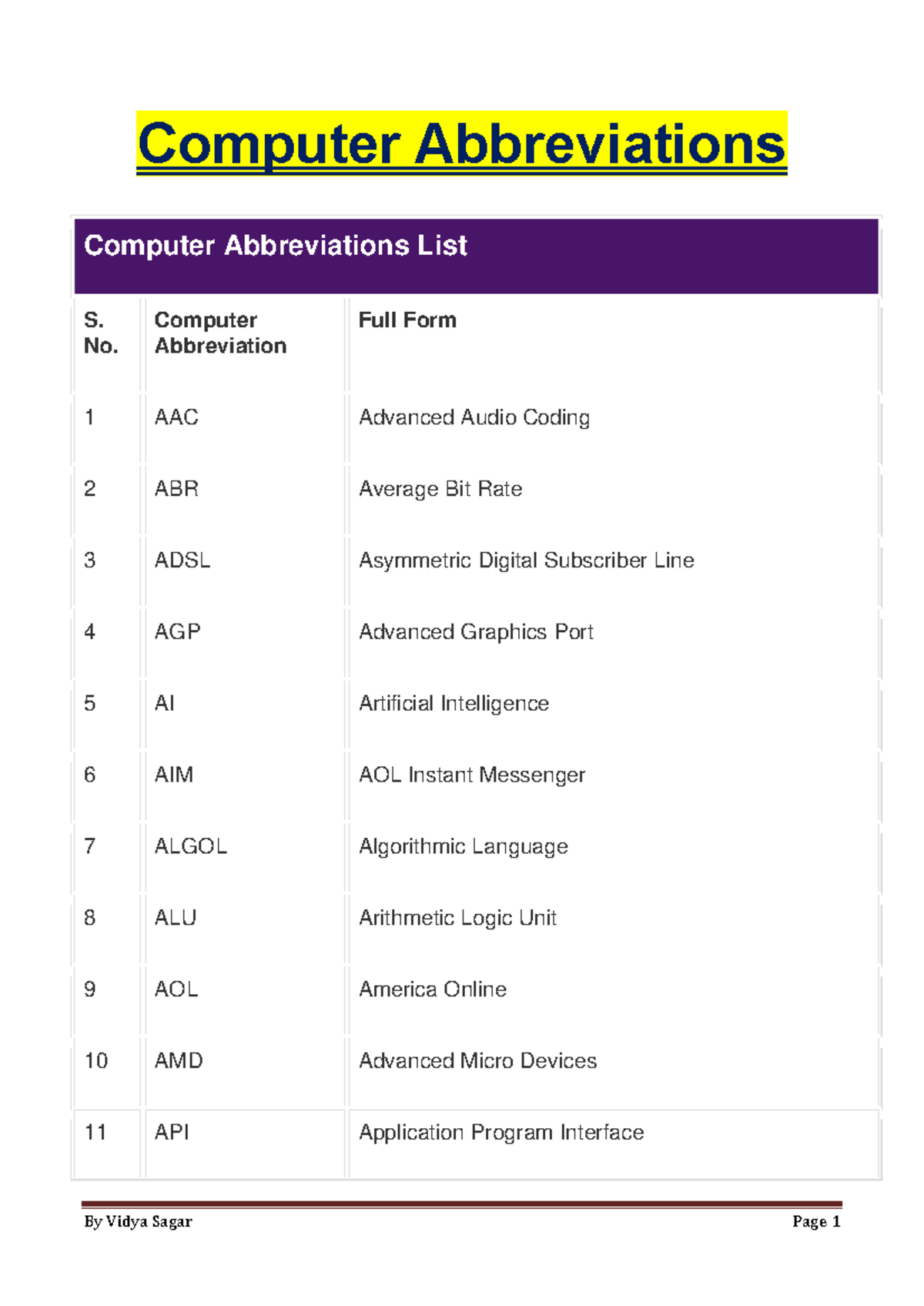 Computer Abbreviation babb29e1-1a94-48eb-93e1-13a239dc4901 - Computer ...