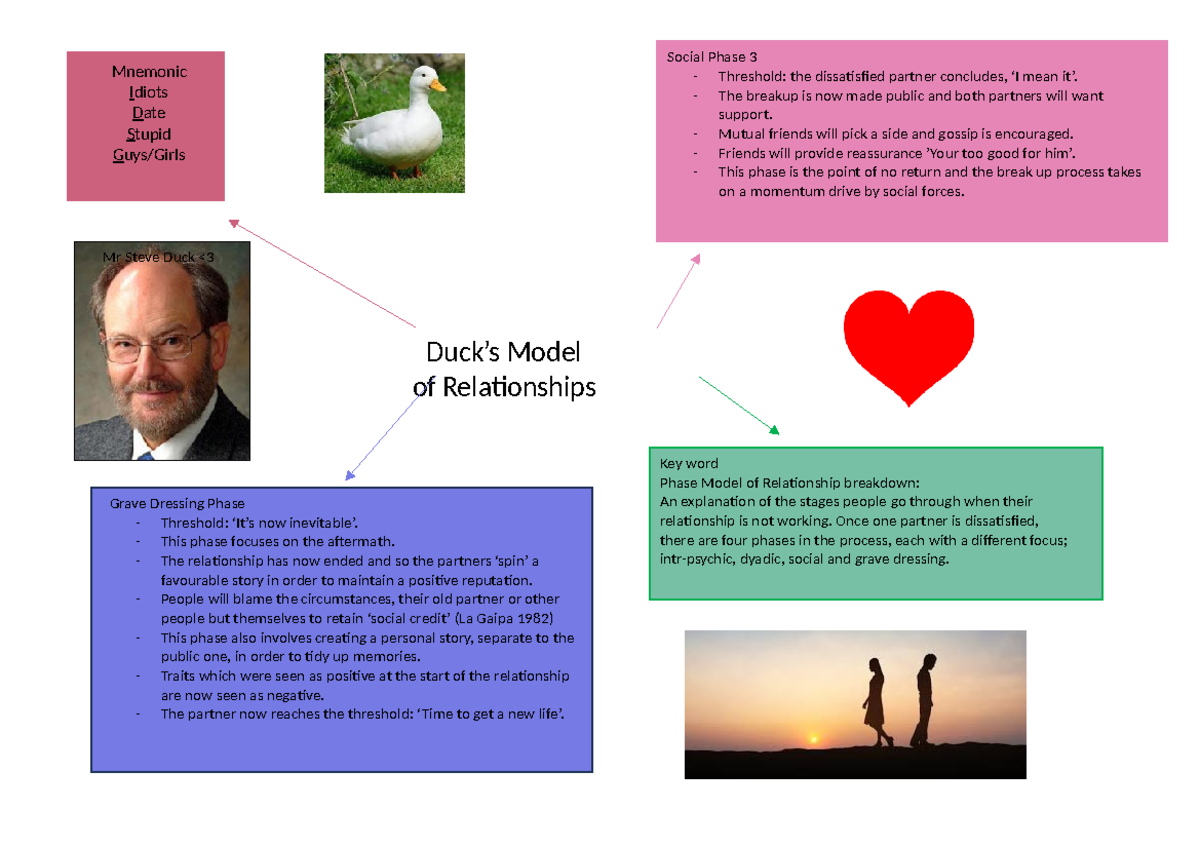 Doc1 - Social Phase 3 - Threshold: the dissatisfied partner concludes ...