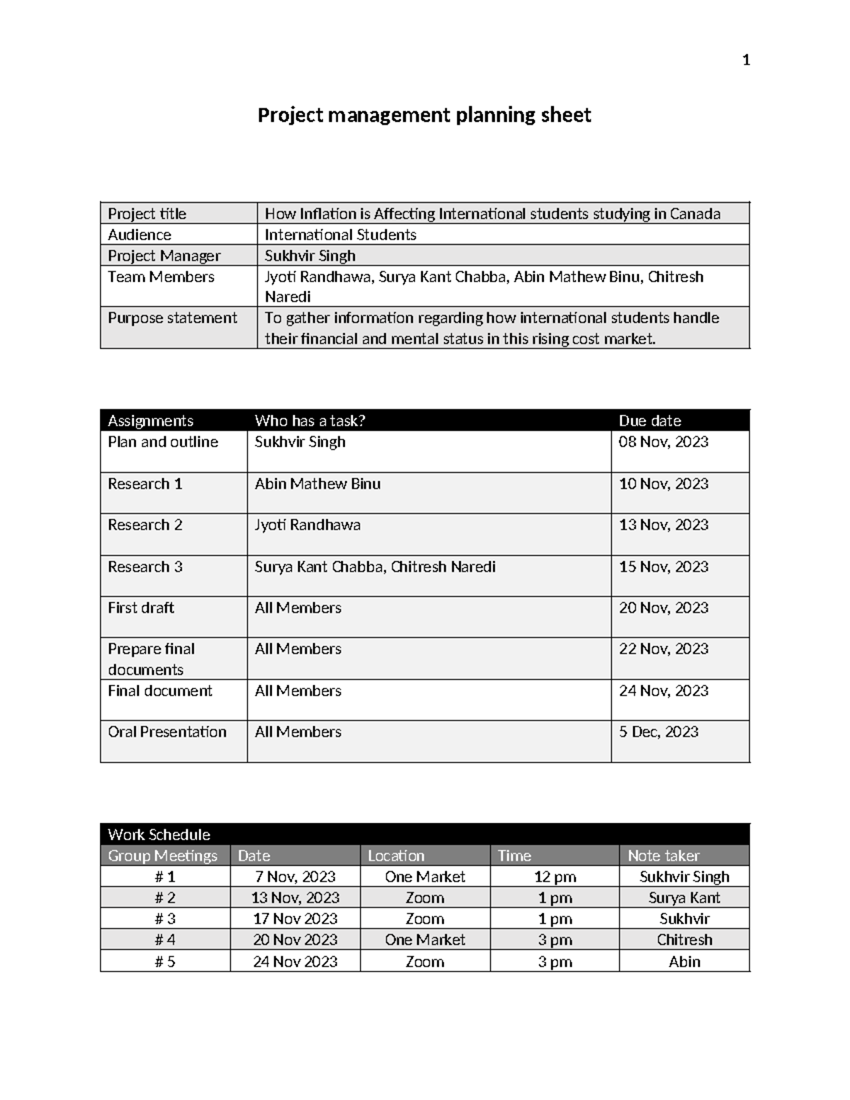 Group Management planning sheet template 1 - 1 Project management ...