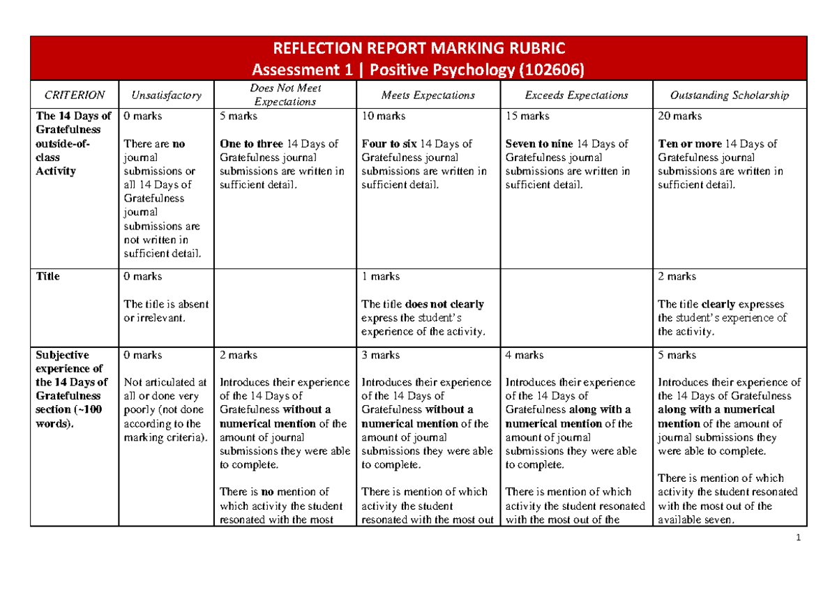 102606 Reflection Report 1 Marking Criteria 2021 - REFLECTION REPORT ...