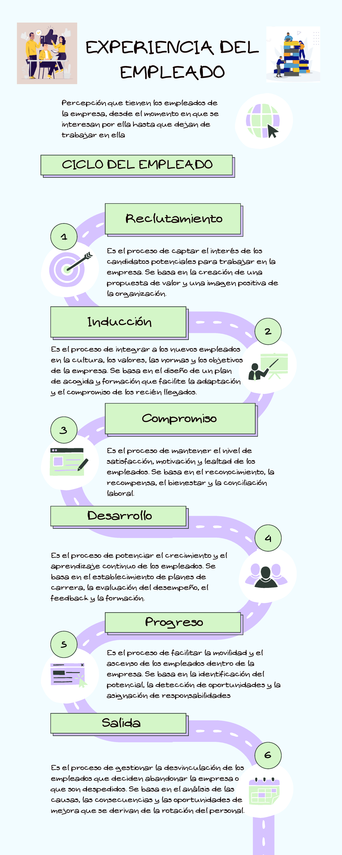 Actividad 1.1 Infografía CX Empleado - CICLO DEL EMPLEADO Desarrollo ...