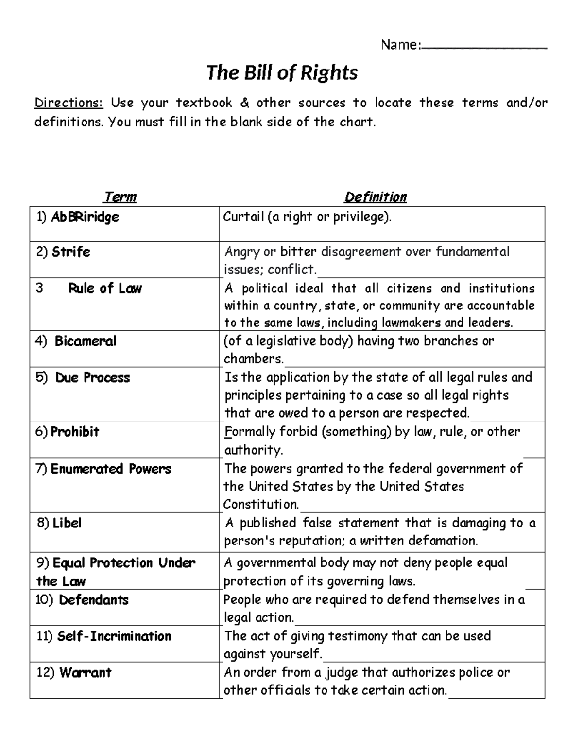 Bill of Rights Soical Studies 8th grade - Name: The Bill of Rights ...
