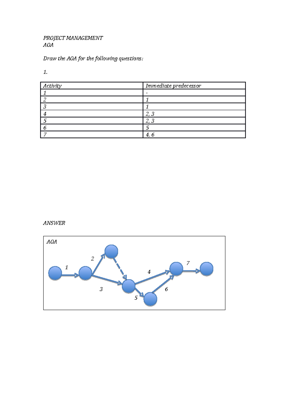 Tutorial c17 Project Management AOA - PROJECT MANAGEMENT AOA Draw the ...