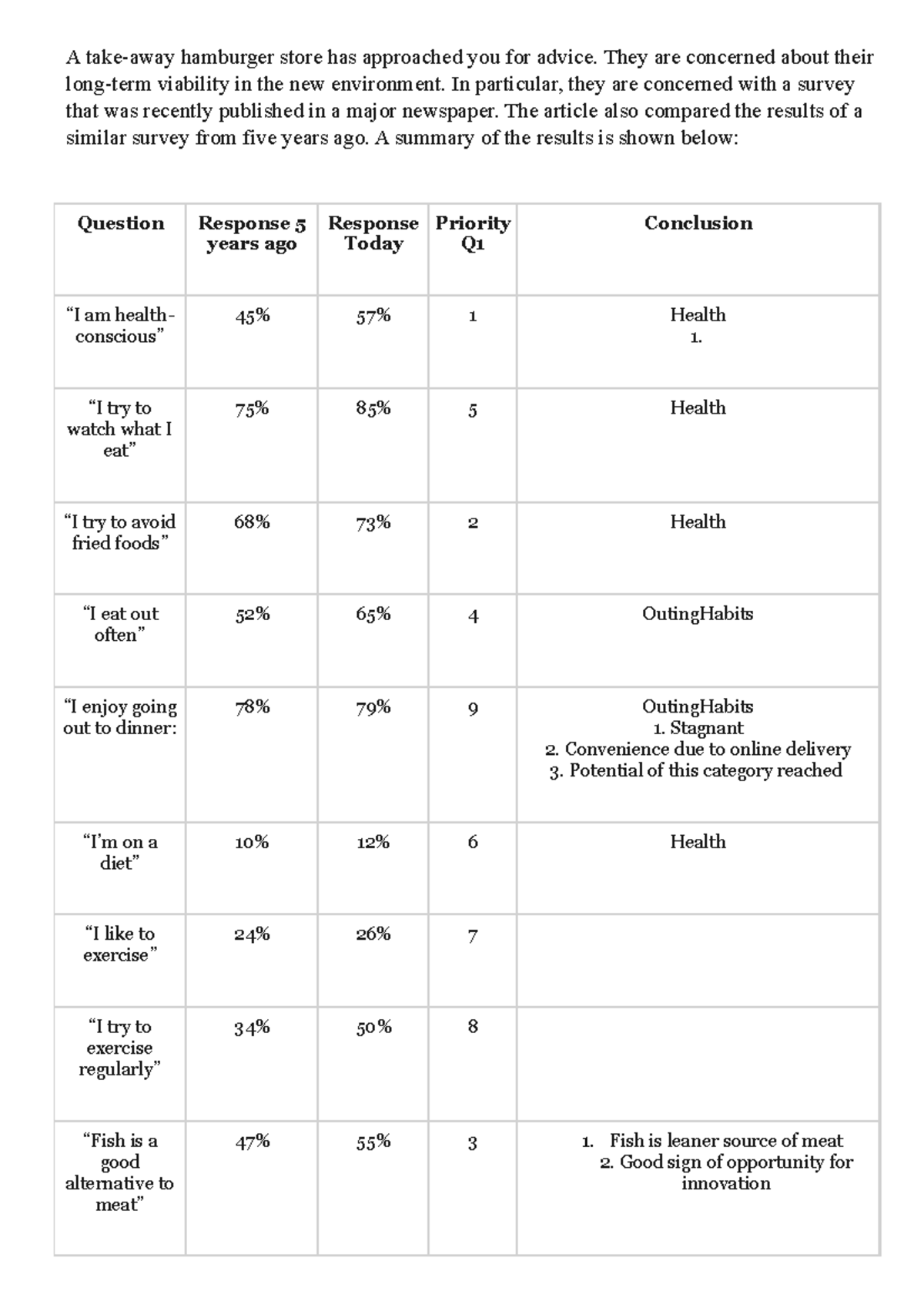 Session 3rd and 4th Activity - A take-away hamburger store has ...