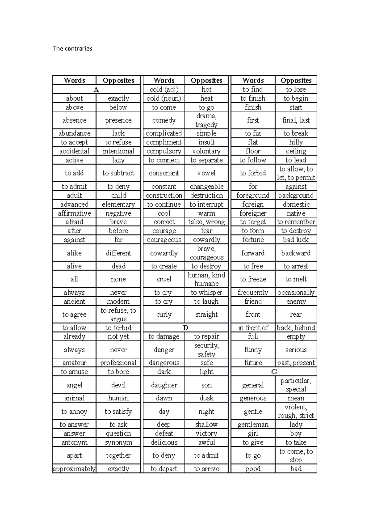 The contraries - The contraries Words Opposites about above exactly ...