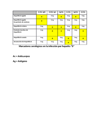 Parcial 1 Infecto - 1 Abordaje general de las enfermedades infecciosas ...