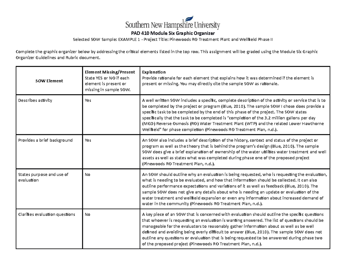 PAD 410 Module Six Graphic Organizer - PAD 410 Module Six Graphic ...