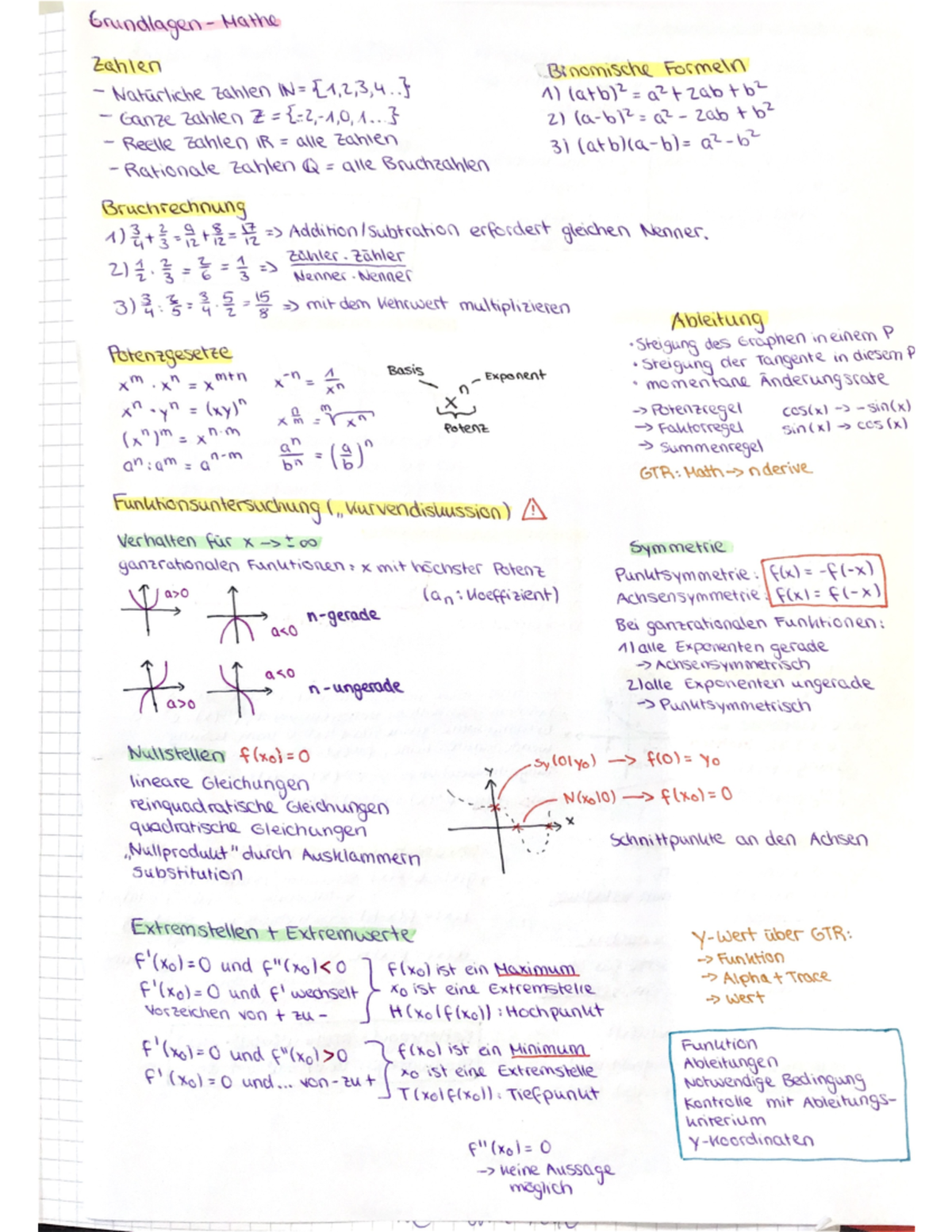 Math Zusammenfassung ableitung und verschiebung graphen - Grundlagen ...