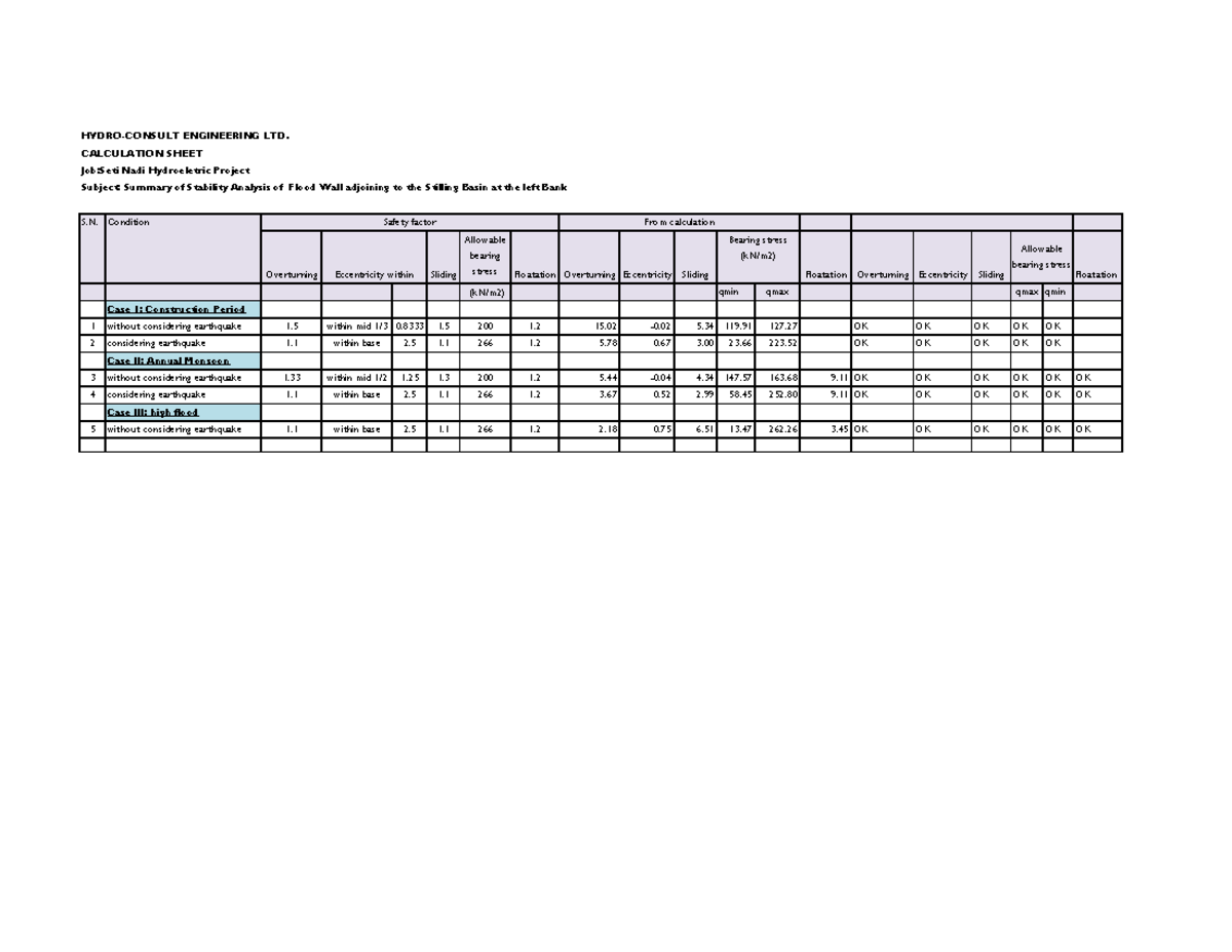 Stability Counterfort 10m - HYDRO-CONSULT ENGINEERING LTD. CALCULATION ...