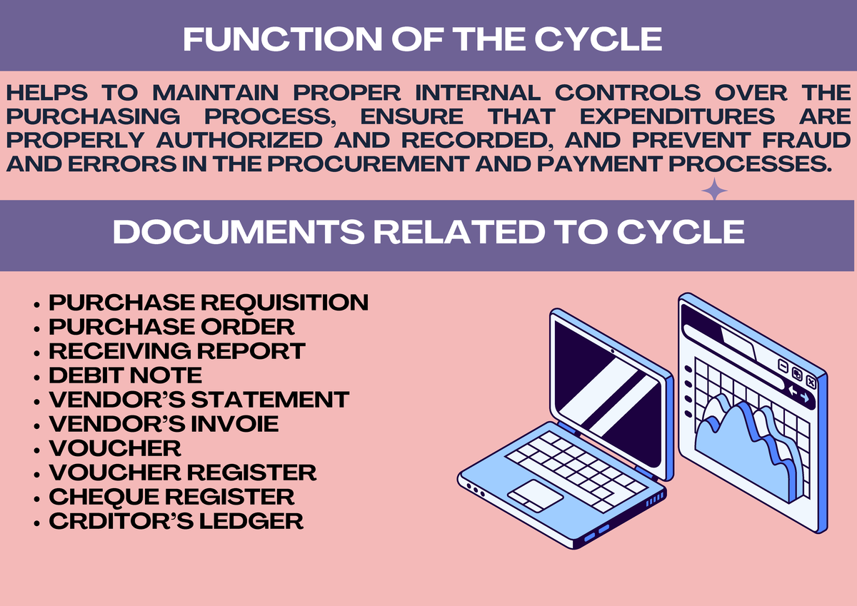 Q3 Purchase And Payment Cycle Danish Adam - Auditing - PURCHASE ...