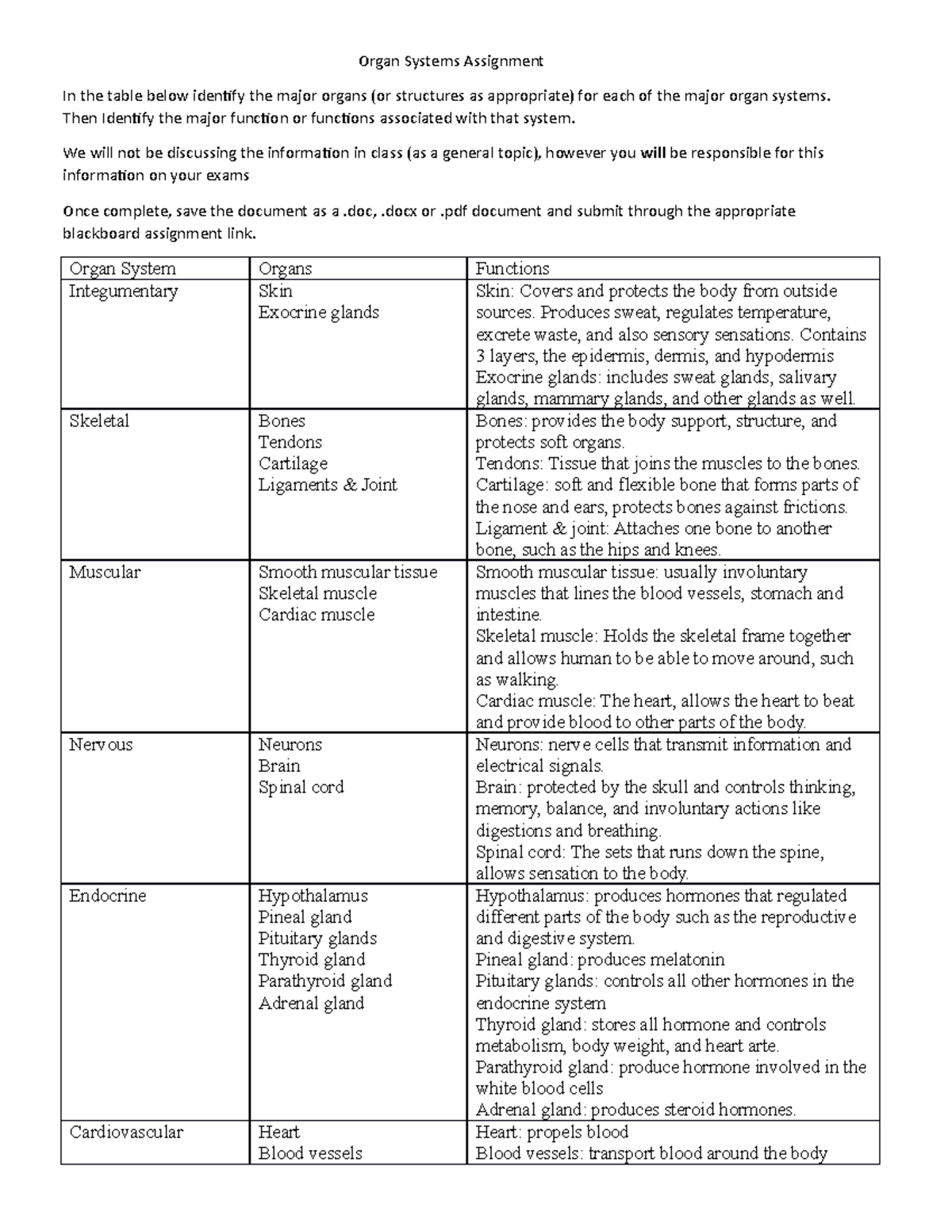Organ Systems Assignment - Then Identify the major function or ...