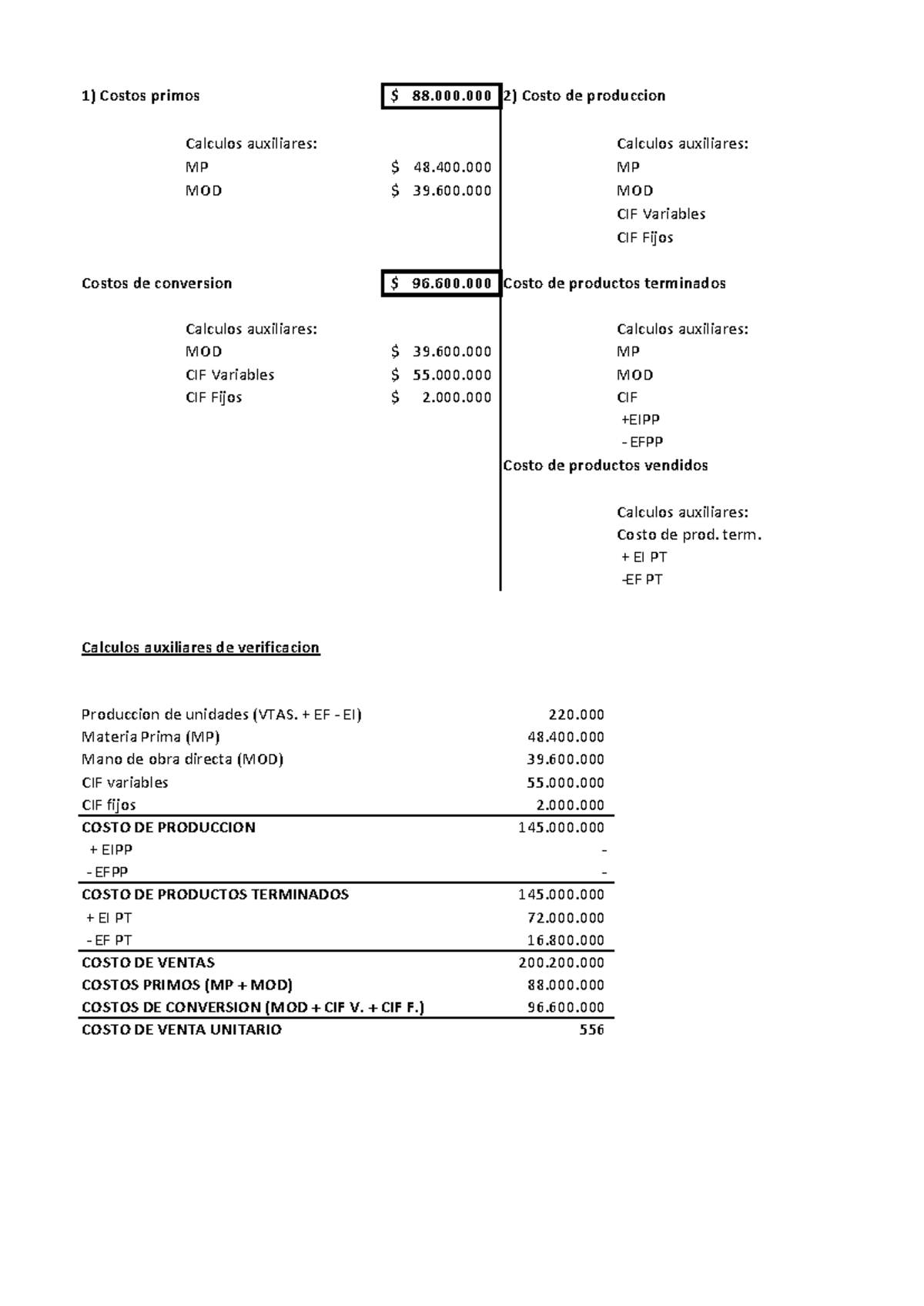 Costos TP1 - aprobado - Costos primos $ 88.000 2) Costo de produccion Calculos auxiliares ...