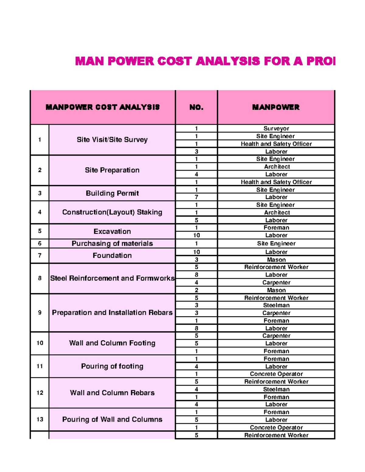 Manpower Group-11 - estimates - NO. MANPOWER 1 Surveyor 1 Site Engineer ...