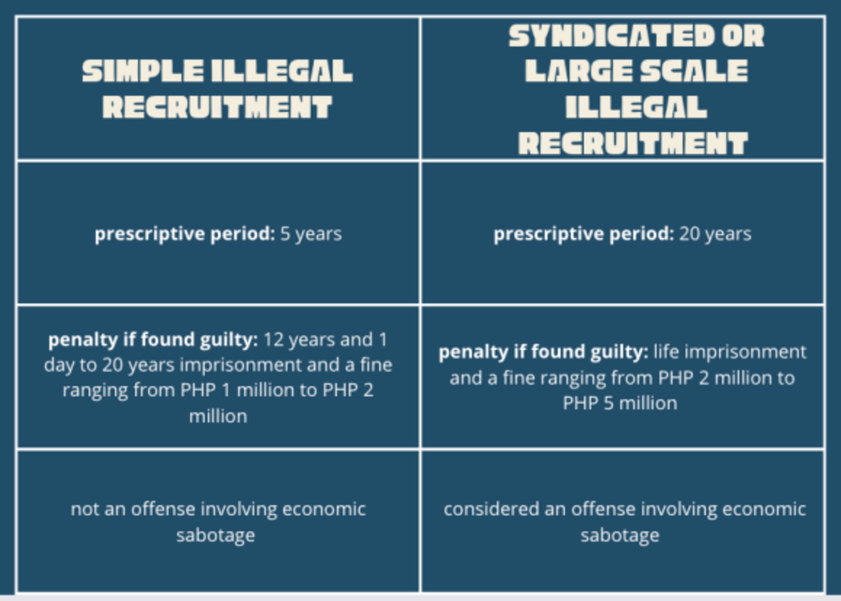 Simple v. Large-scale:Syndicated Illegal Recruitment - Labor Standards ...