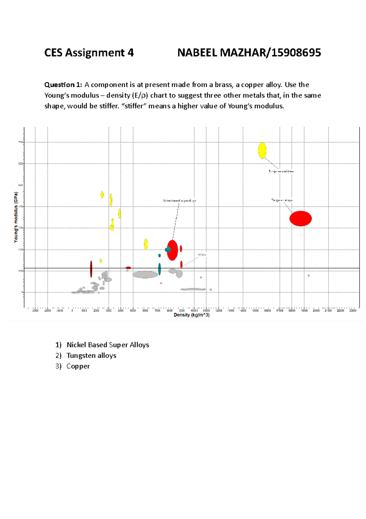 CES Assignment 4 - CES Assisgnenment - CES Assignment 4 NABEEL Question ...