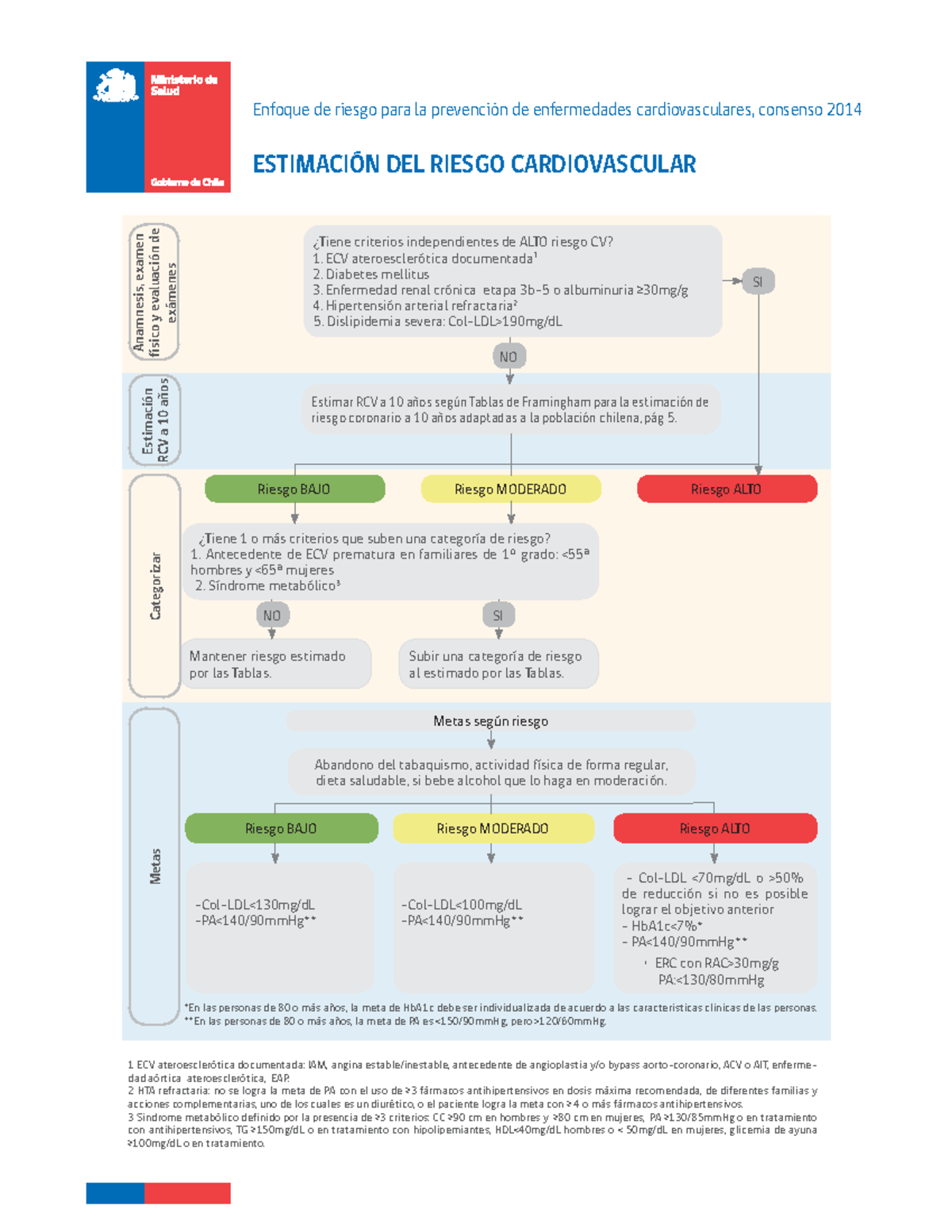 Abrir Cartola- Estimación-DE- Riesgo- Cardiovascular web - 1 ECV ...
