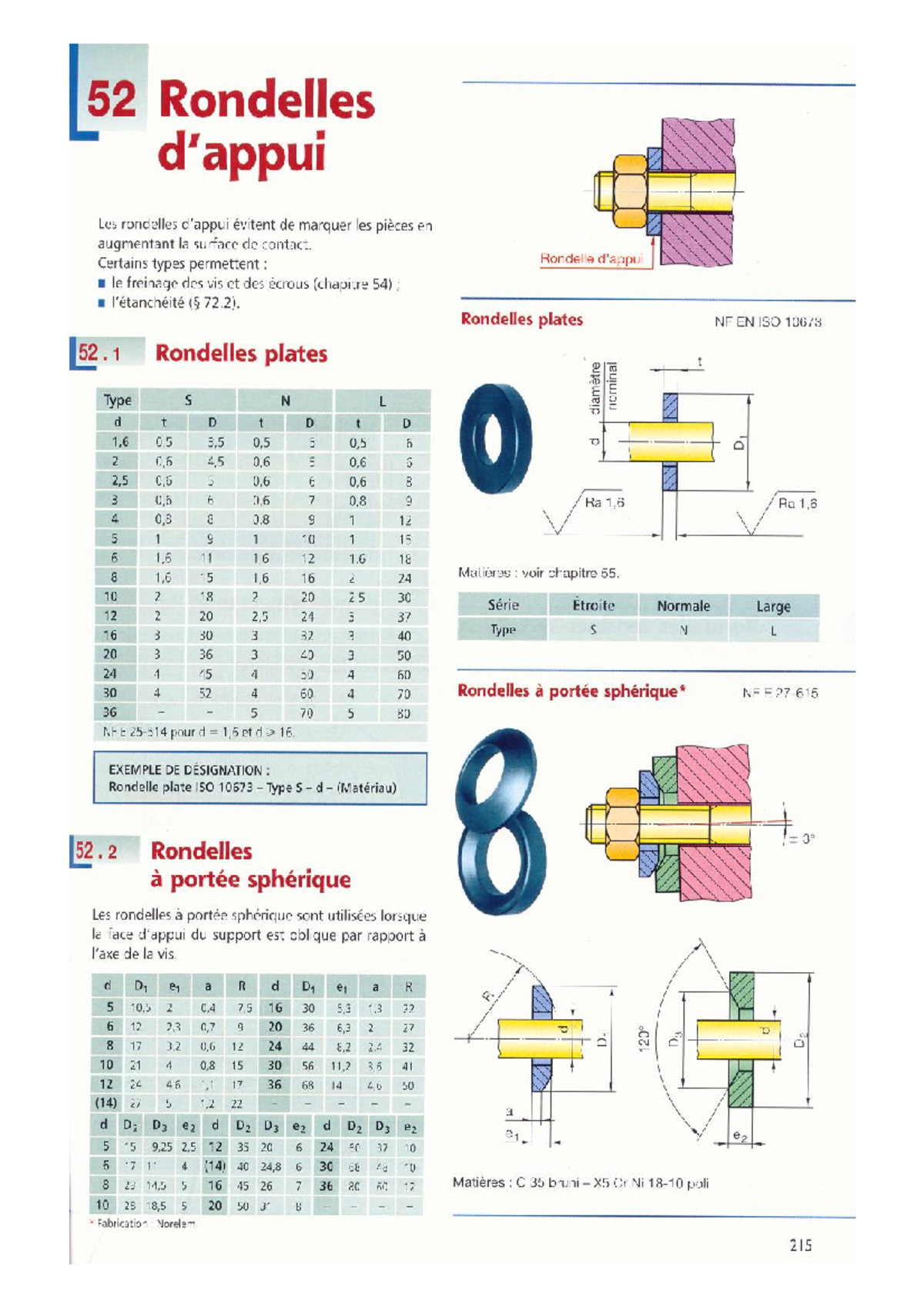 Rondelles d appui - construction mecanique - Studocu