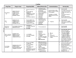 Cardiovascular Pharmacology] 03 Heparin - Key - Mechanism of action ...