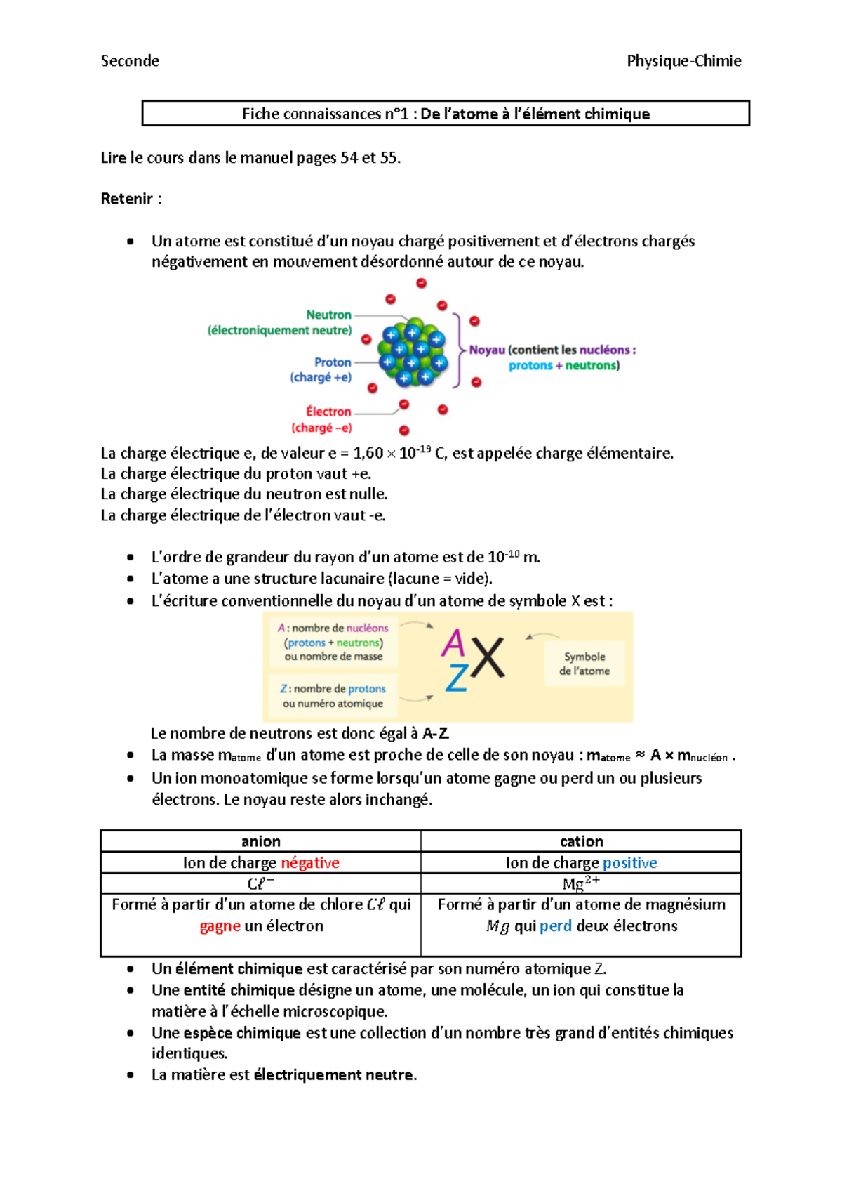 Seconde FC01 Atome - élément chimique - Seconde Physique-Chimie Fiche connaissances n° 1 : De ...