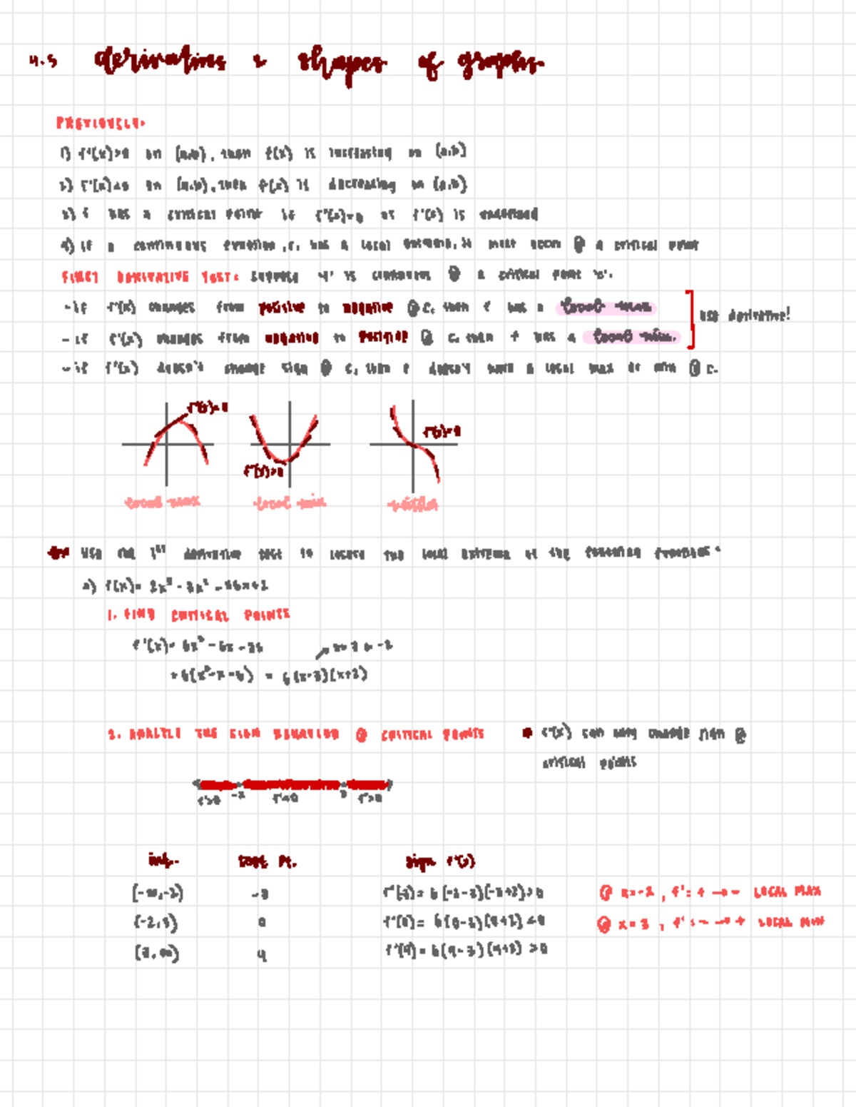 Math 10a-Derivatives and Shapes of Graphs - as otkhxiarattrixes ...