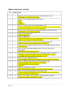 Midterm Study Guide Fall 2024 - CIST 2100 OAT Midterm Study Guide ...