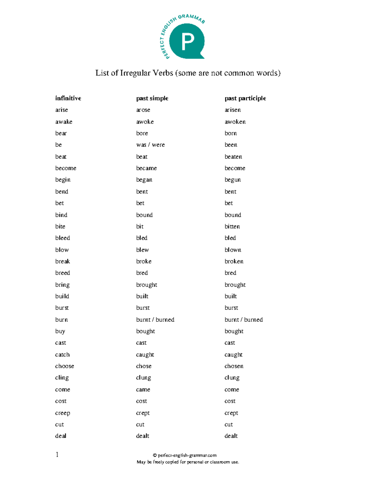 All irregular verbs list (1) - 1 © perfect-english-grammar List of ...