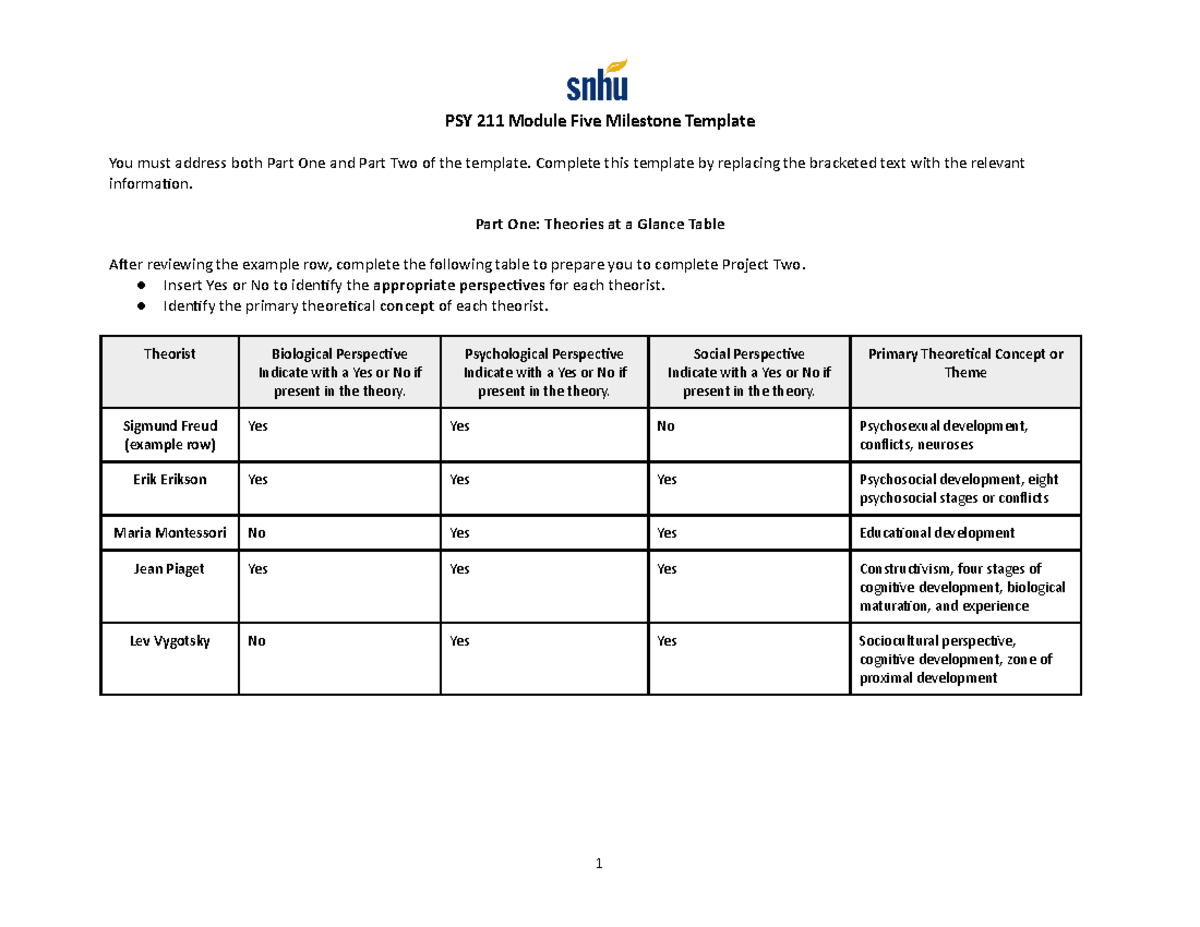 PSY 211 Module Five Milestone - Complete this template by replacing the ...