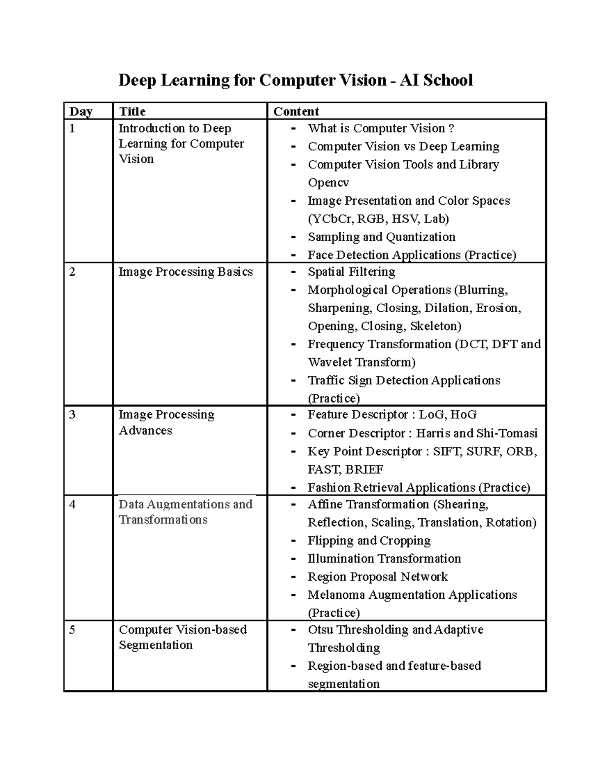 Deep Learning for Computer Vision Outline-AI School - Deep Learning for Computer Vision - AI ...