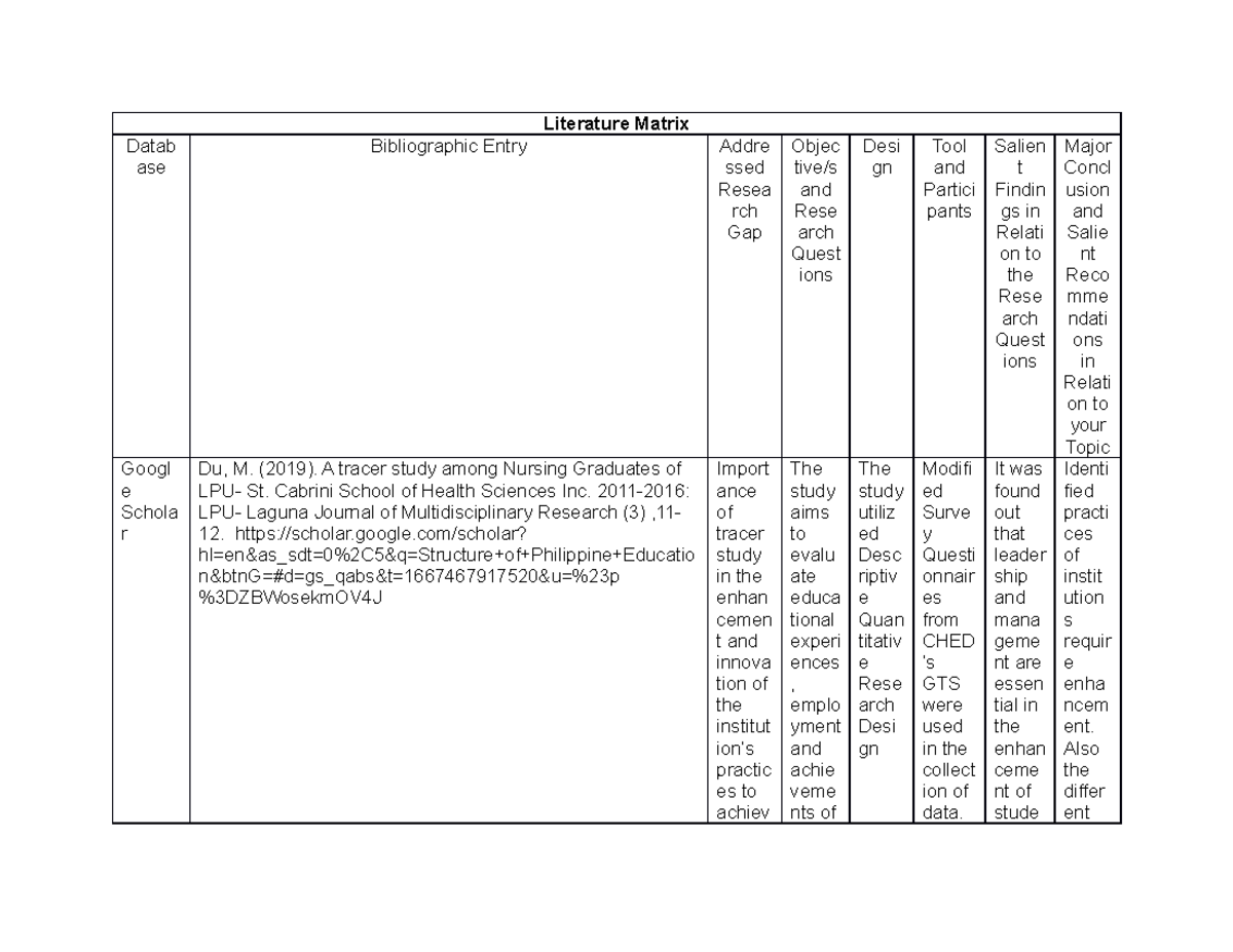 Literature Matrix Natividad, Racquel - Literature Matrix Datab ase ...