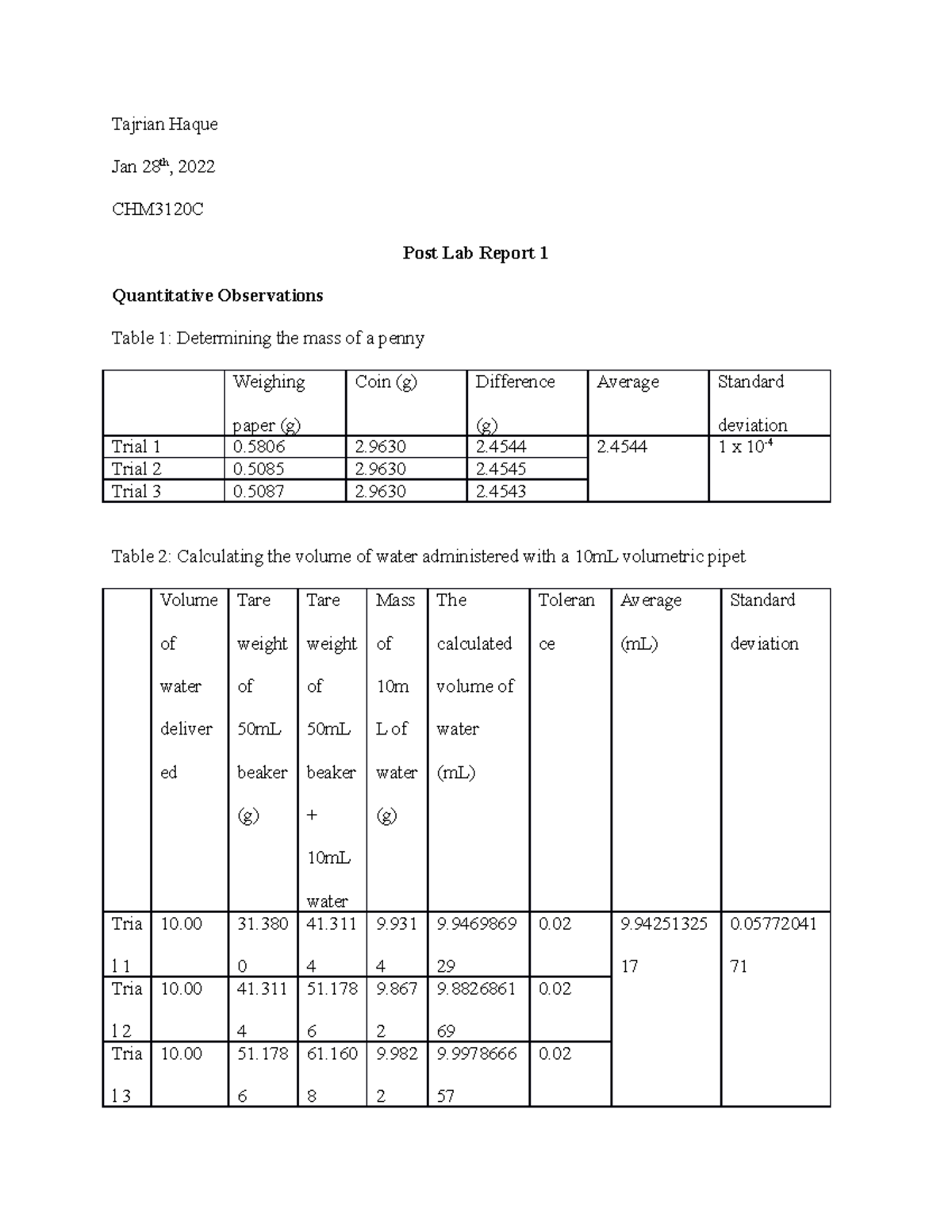 Analytical Post Lab 1 - The first post lab - Tajrian Haque Jan 28th ...