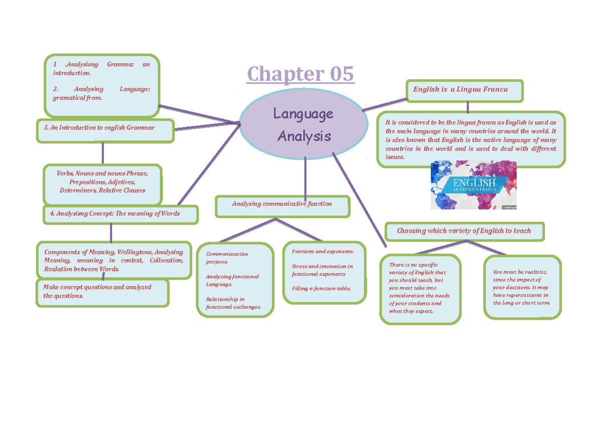 Portfolio MET02 - Chapter 05 English is a Lingua Franca 1 .Analysisng ...