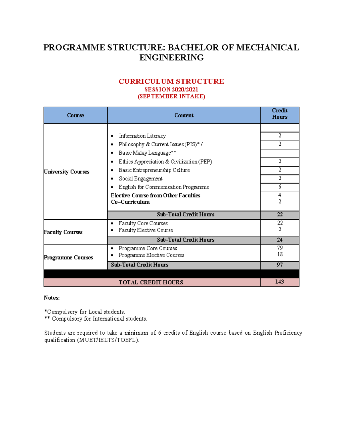 JKM - JKM - PROGRAMME STRUCTURE: BACHELOR OF MECHANICAL ENGINEERING ...