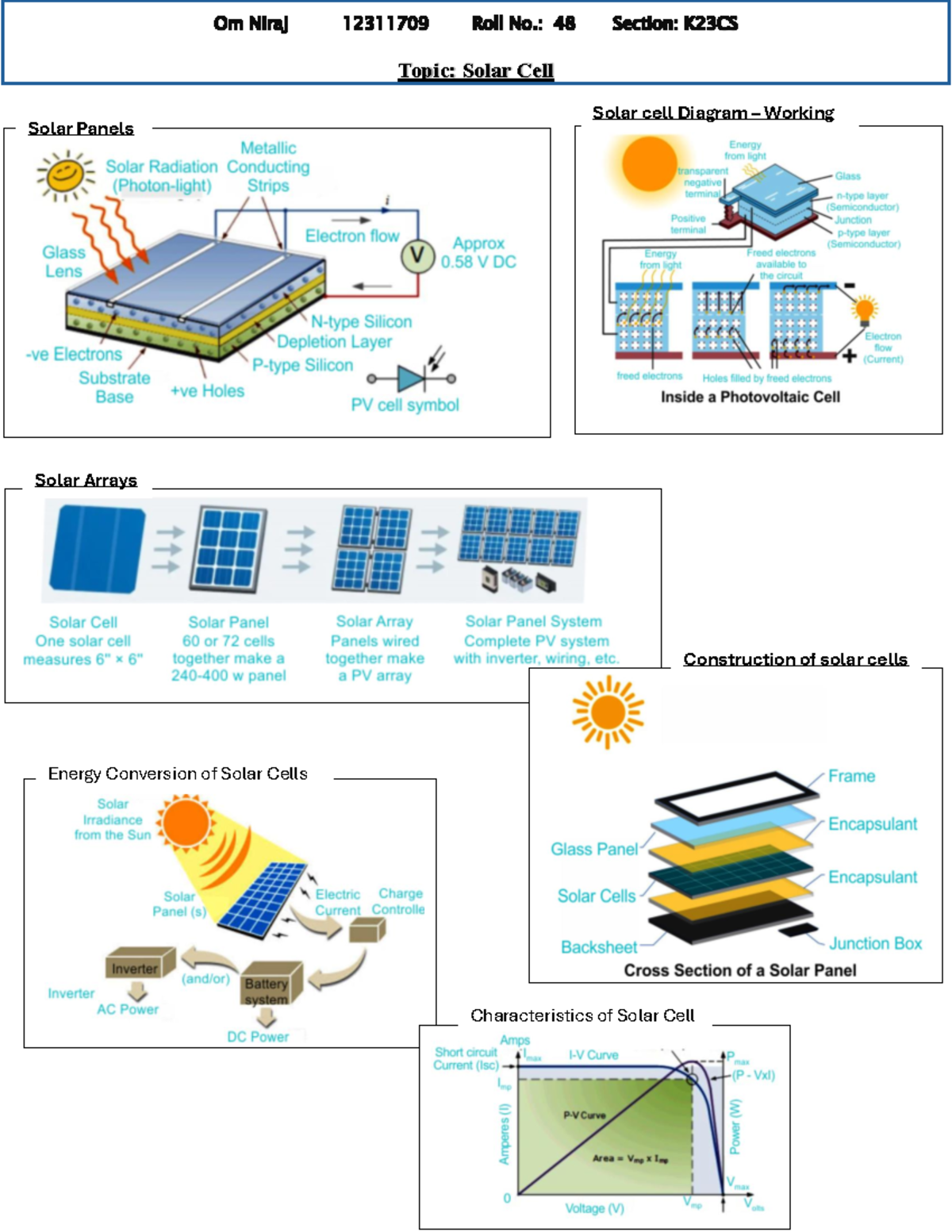 Phy - Solor panal chart - Engineering Physics - Topic: Solar Cell Solar ...