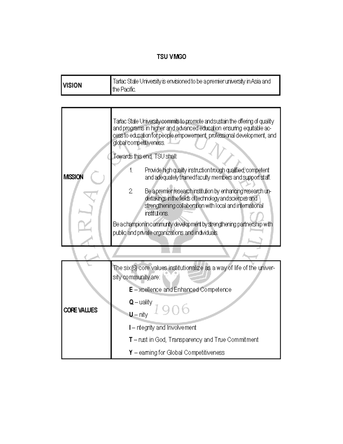 EDUC-103- Module - Copy - TSU VMGO VISION Tarlac State University is ...
