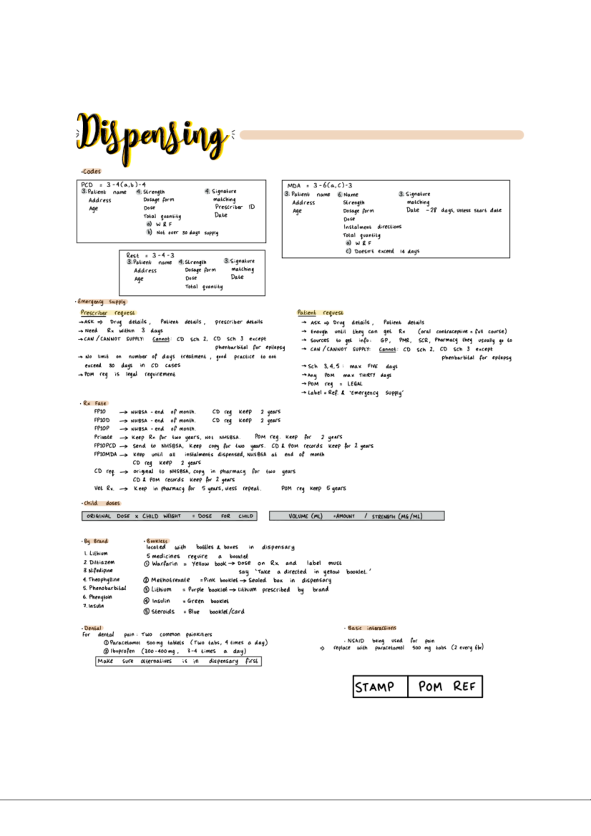 Upload dispensing - Cycles, days, heaviest on when Regular/Irregular (can predict?) Flow (no of ...